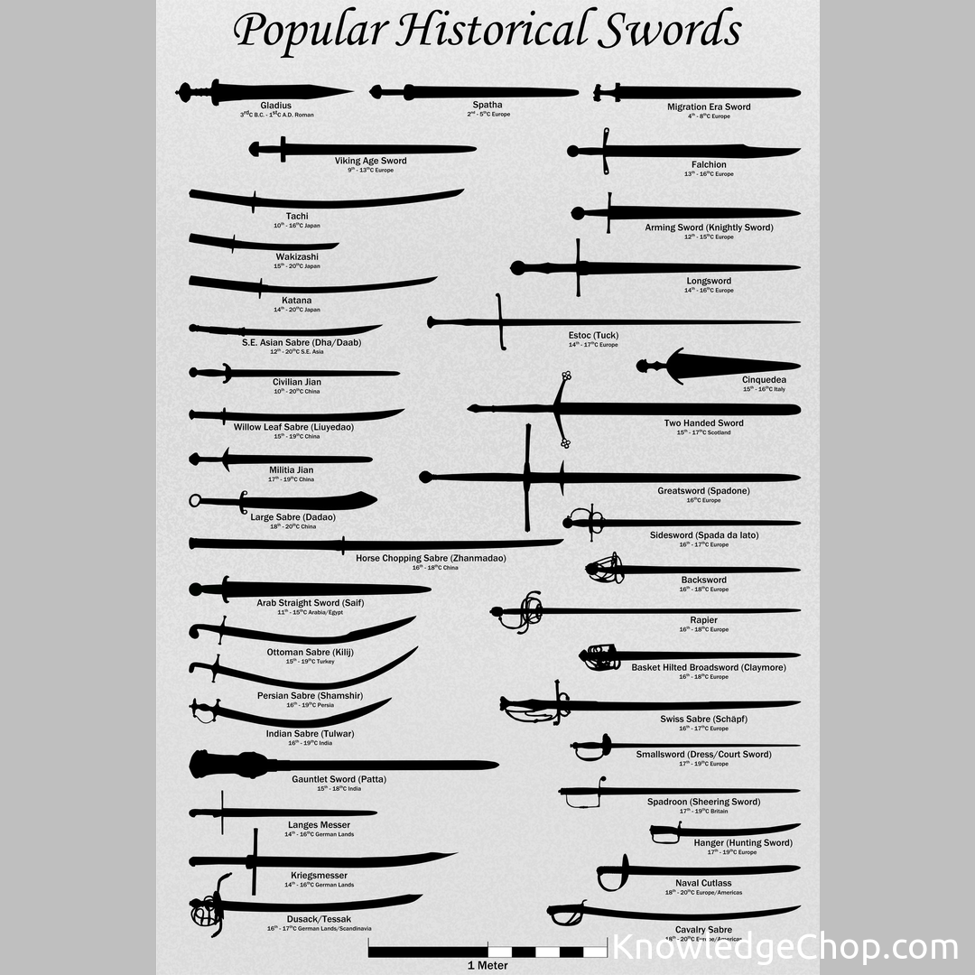 Guide to historical swords | 🥷 Knowledge Ninja