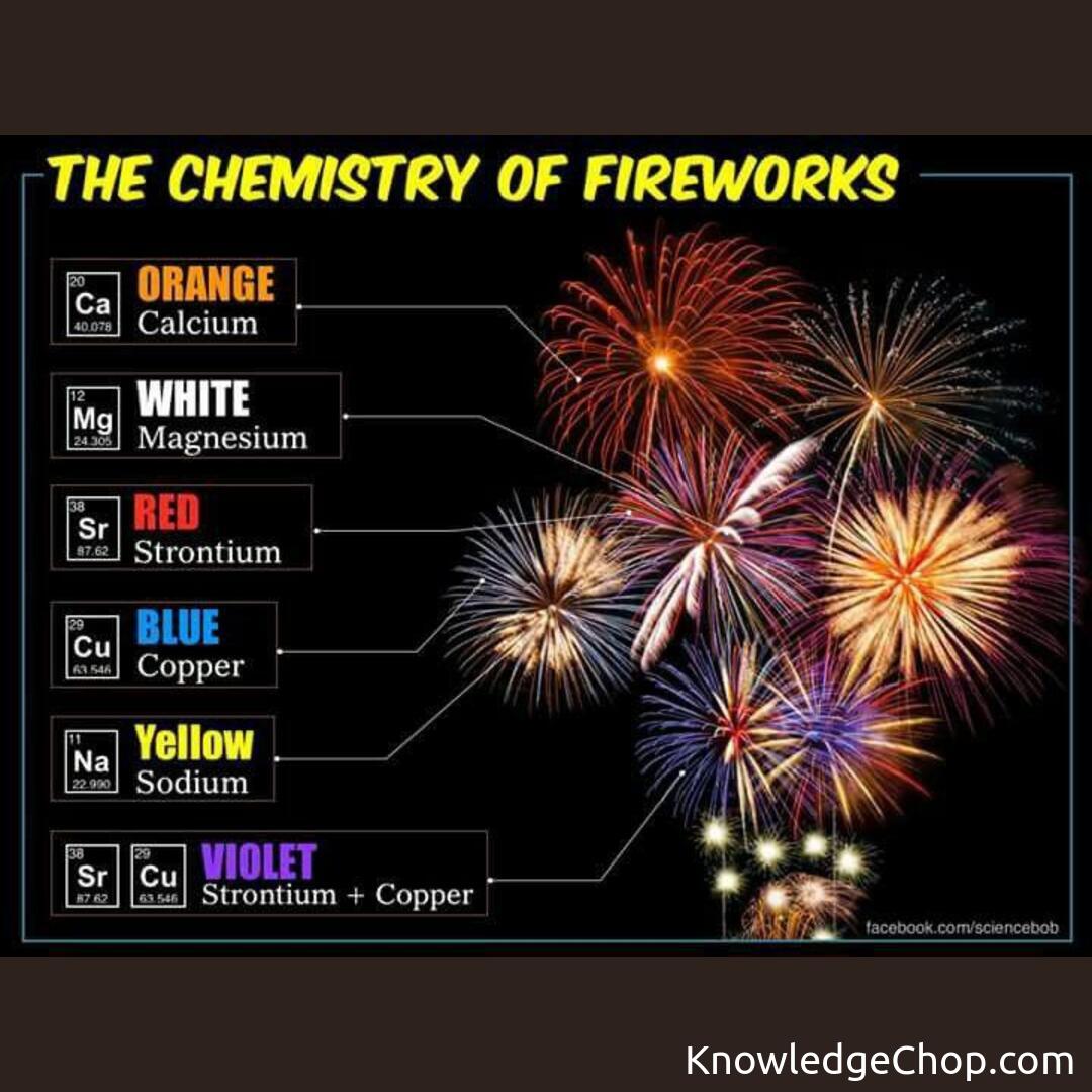 Fireworks | 🥷 Knowledge Ninja