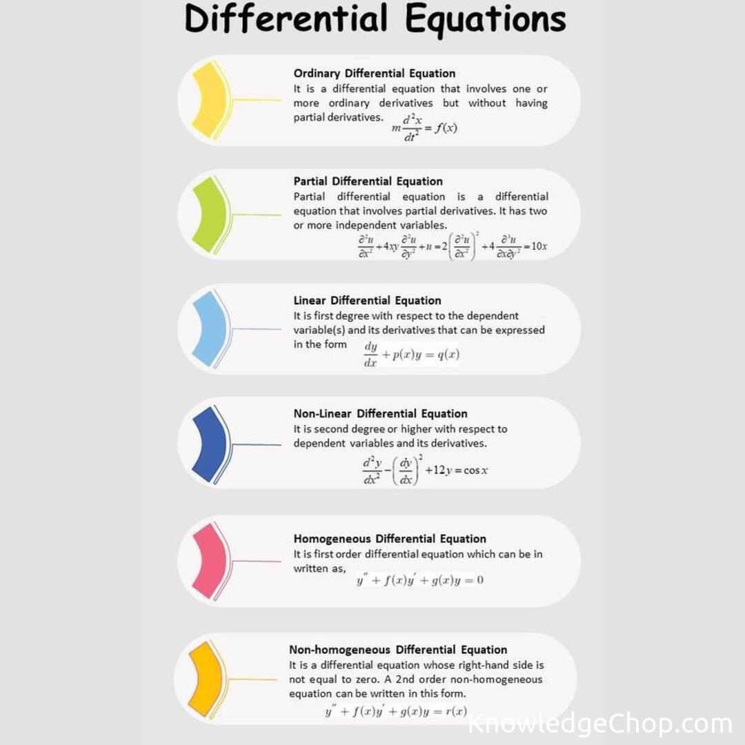 Differential Equations | 🥷 Knowledge Ninja