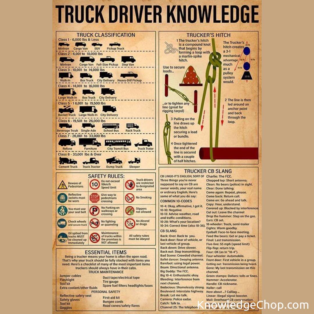 Truck driver Knowledge | 🥷 Knowledge Ninja