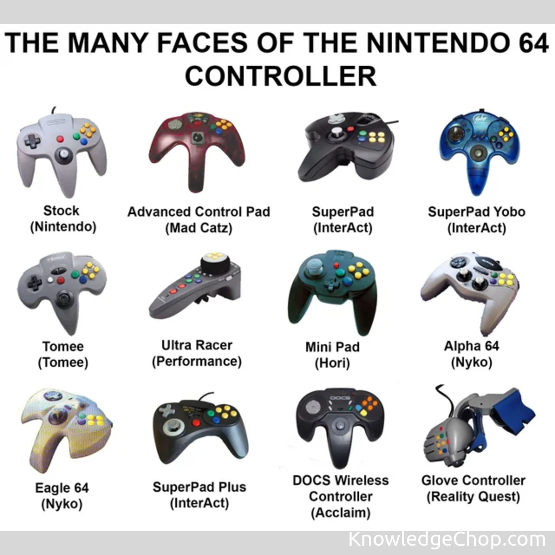 the different faces of the N64 controlers | 🥷 Knowledge Ninja
