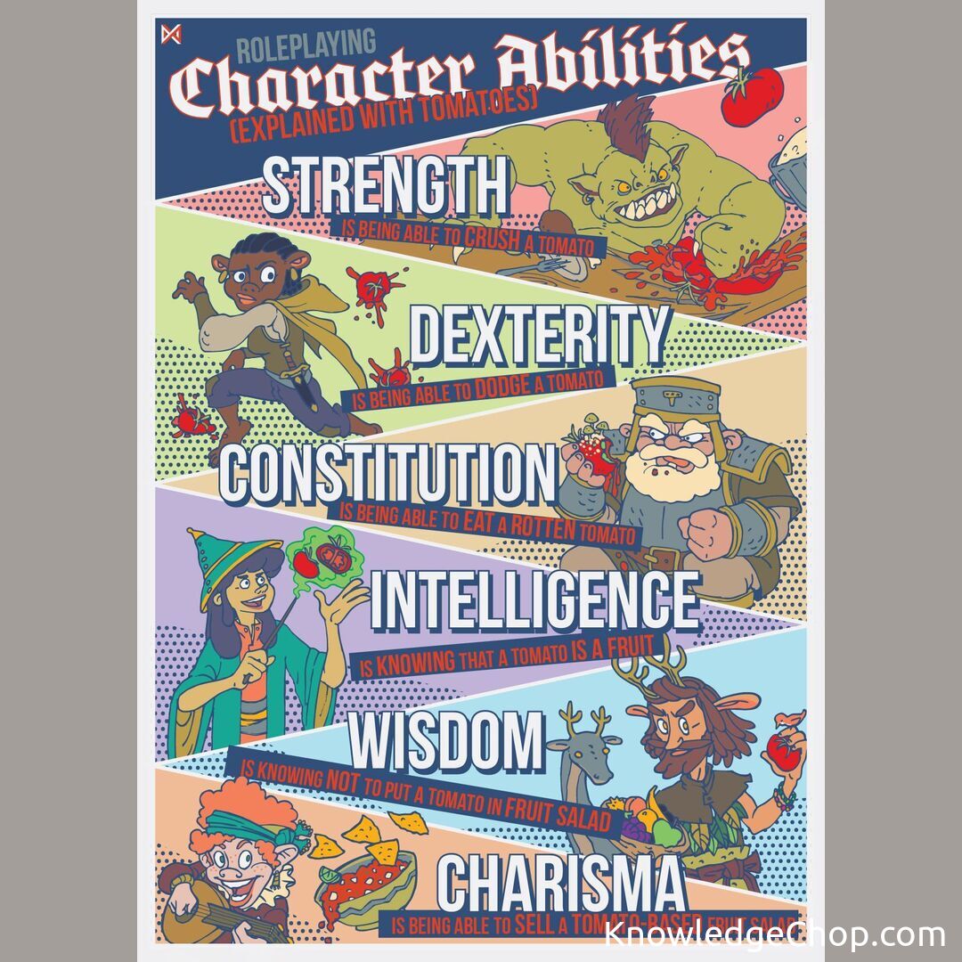 Tomatoes to explain DnD ability scores | 🥷 Knowledge Ninja