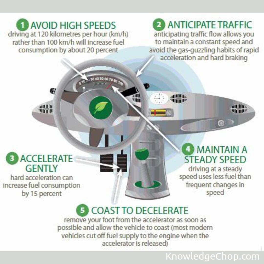 Every little bit can reduce oil demand | 🥷 Knowledge Ninja