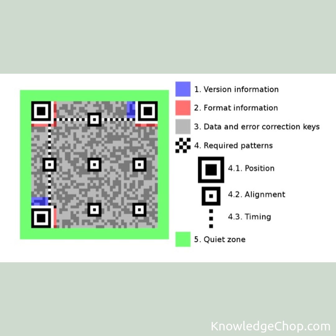 How QR codes work | 🥷 Knowledge Ninja