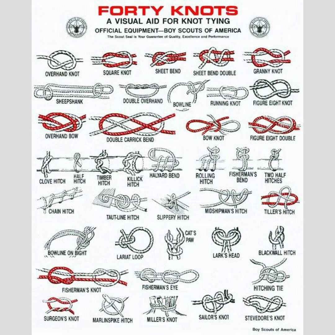 A Visual Aid For Knot Tying
