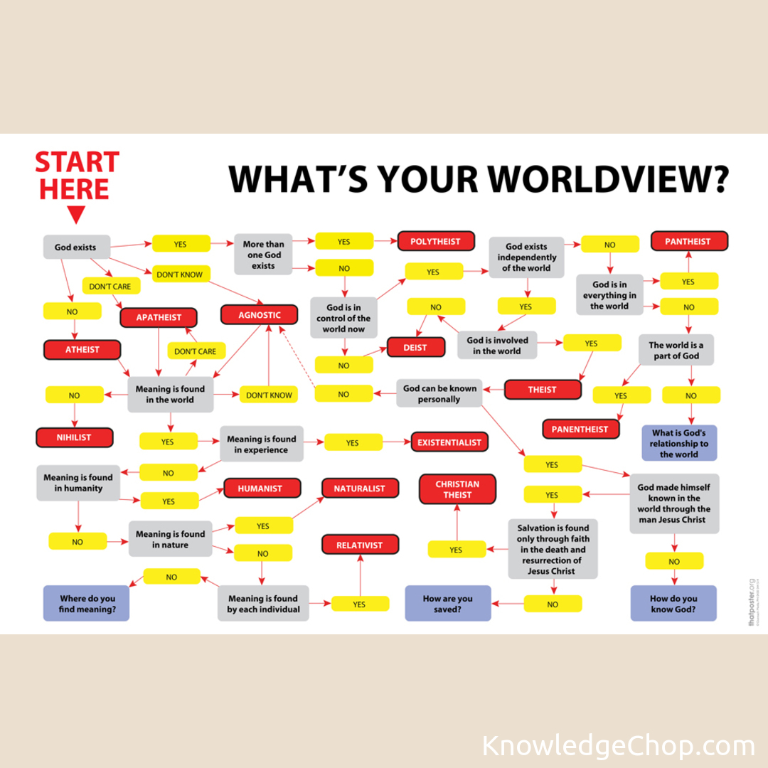 What's Your Worldview? | 🥷 Knowledge Ninja