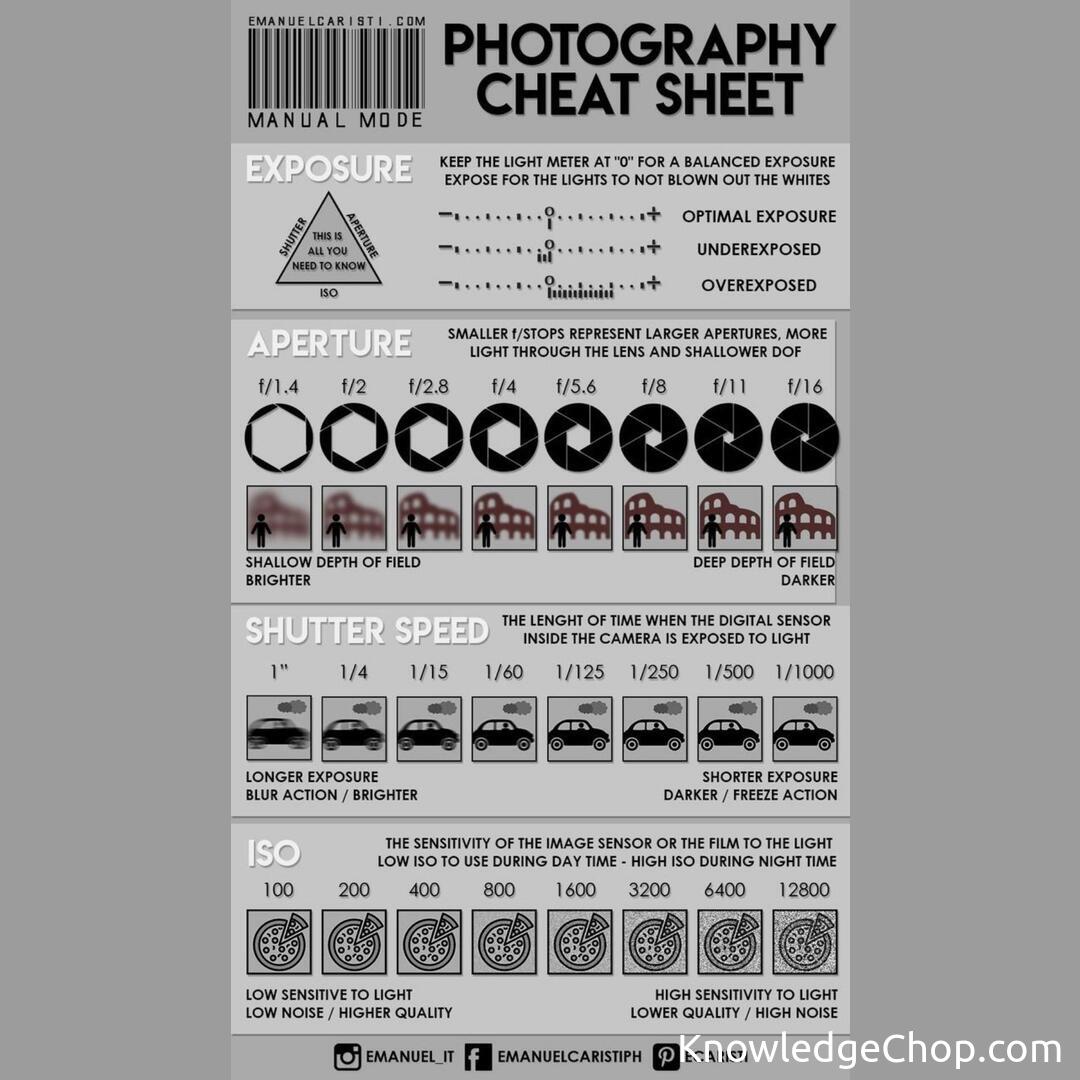 Photography cheat sheet | 🥷 Knowledge Ninja