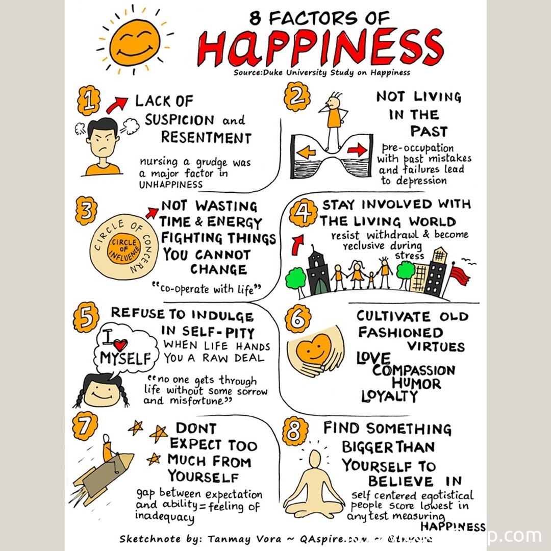 Happiness | 🥷 Knowledge Ninja