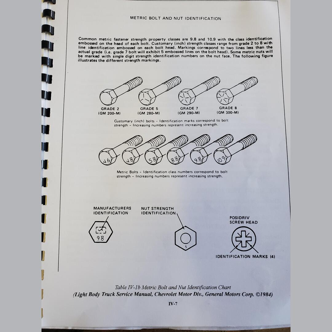 Guide to bolt markings