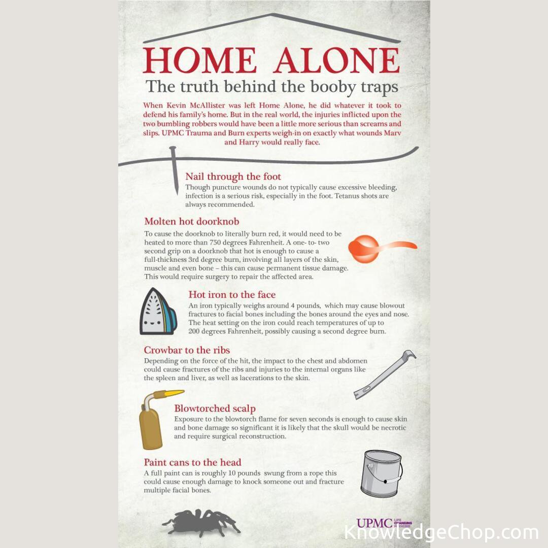 Home Alone: The Truth Behind The Booby Traps | 🥷 Knowledge Ninja