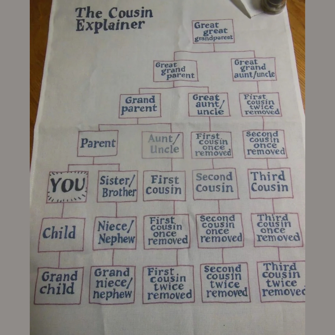 The Cousin Explainer