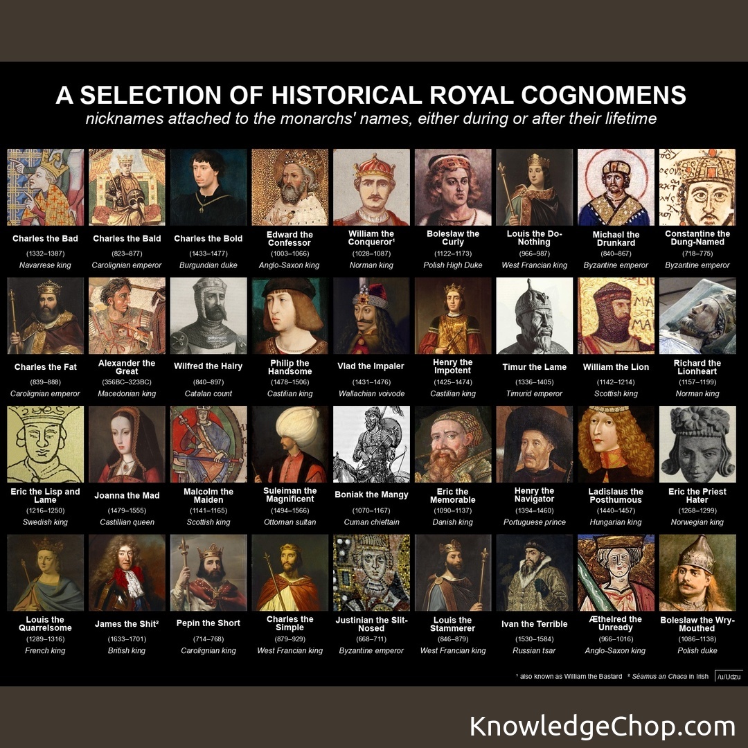 Historical royal cognomens, from Charles the Fat to Henry the Impotent ...