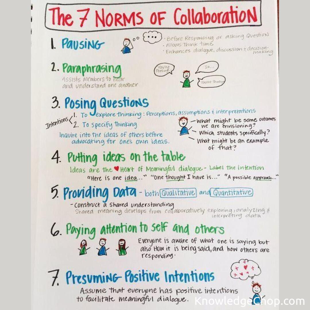 Collaboration | 🥷 Knowledge Ninja