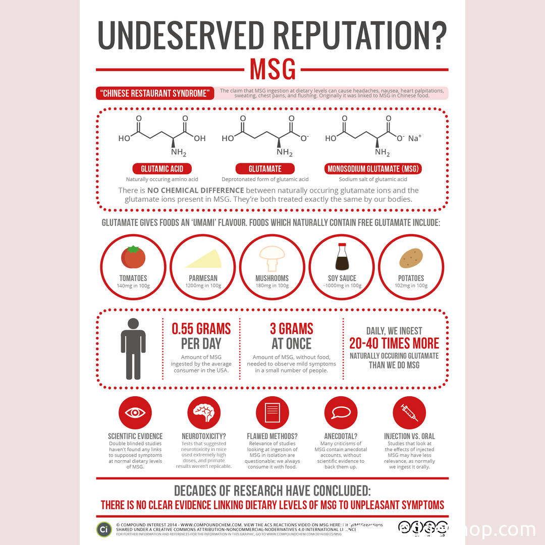 A cool guide on monosodium glutamate (MSG) and scientific evidence | 🥷 ...