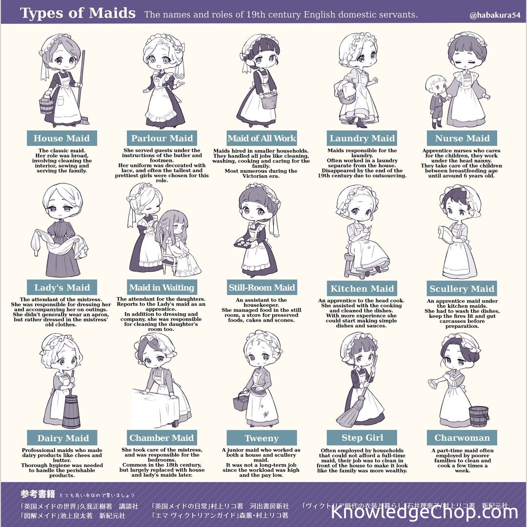 Different types of Maids. | 🥷 Knowledge Ninja