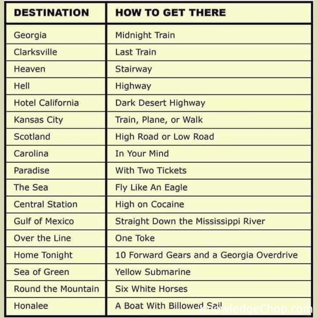 How to get there: | 🥷 Knowledge Ninja