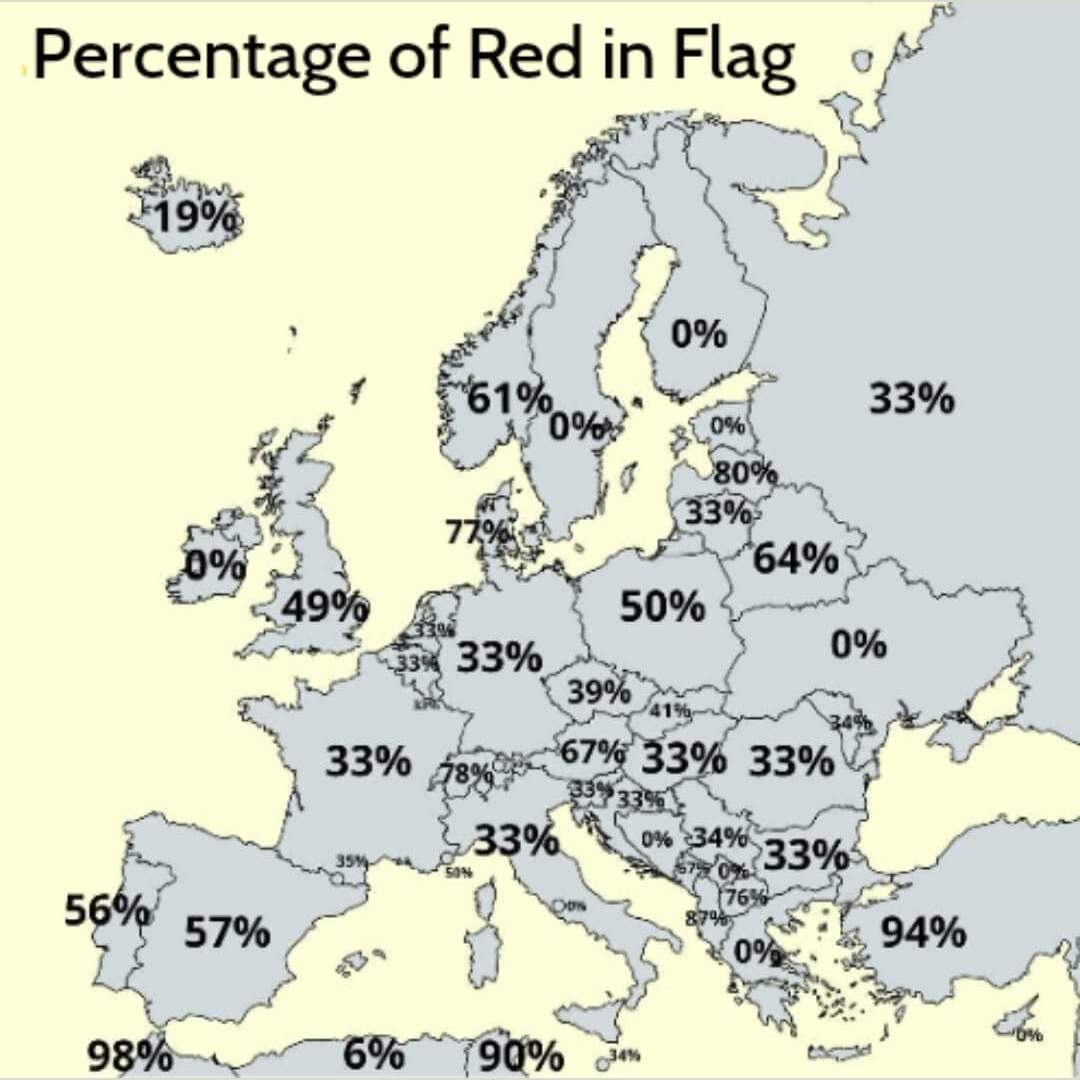 Percentage of red in flags.
