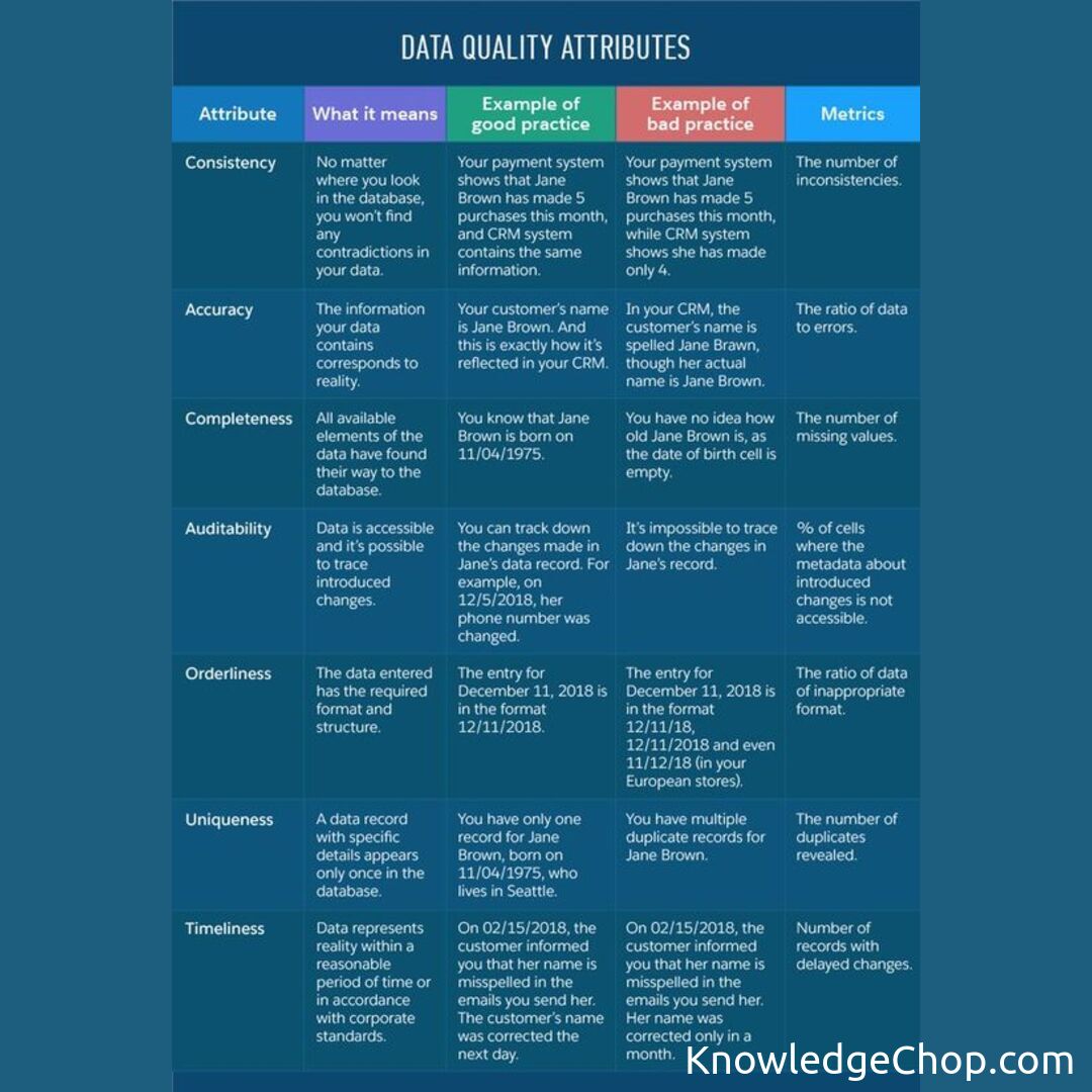 Data Quality Attributes | 🥷 Knowledge Ninja