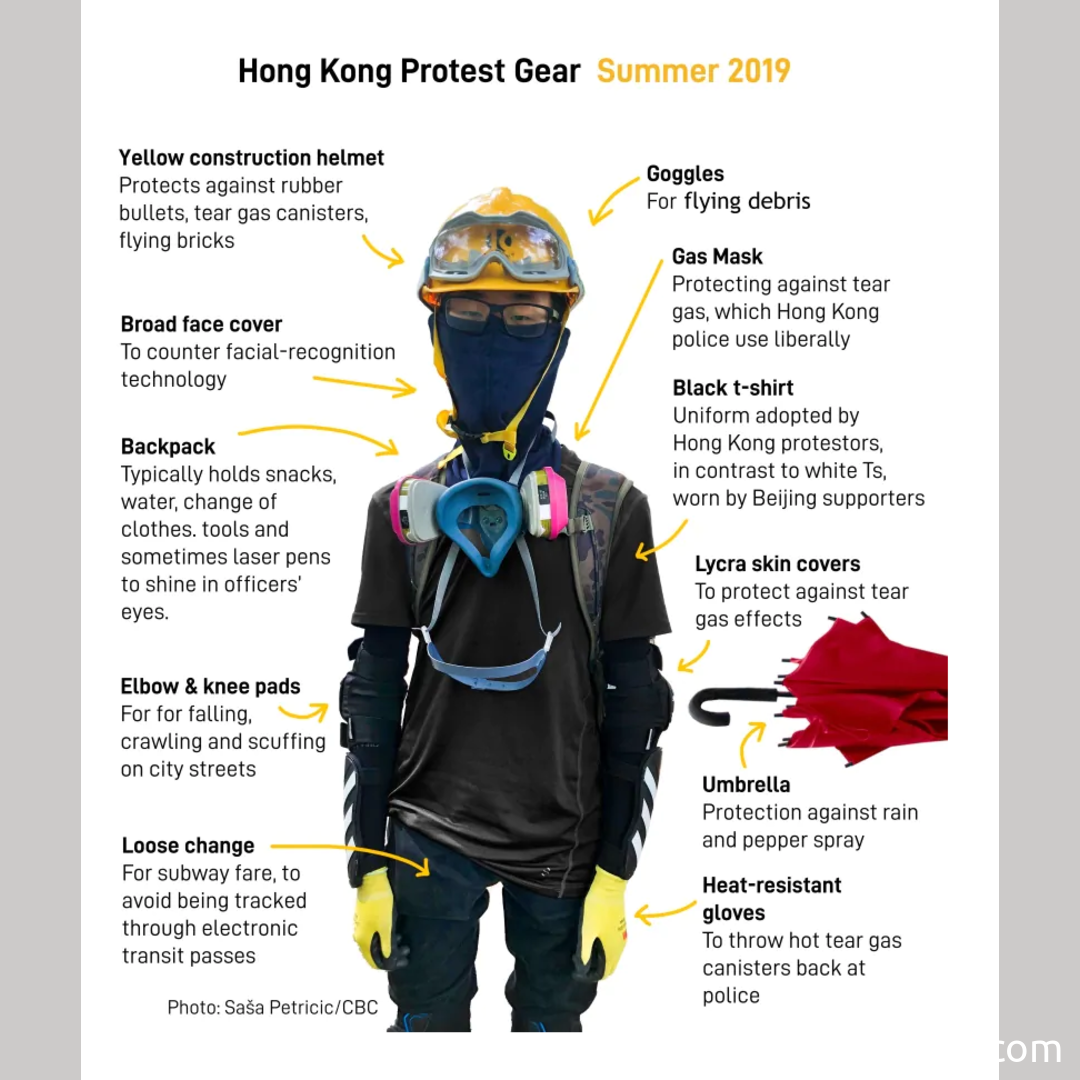 How to resist | 🥷 Knowledge Ninja