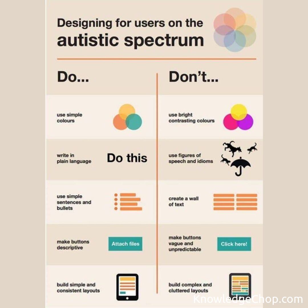 When considering designing a program... | 🥷 Knowledge Ninja
