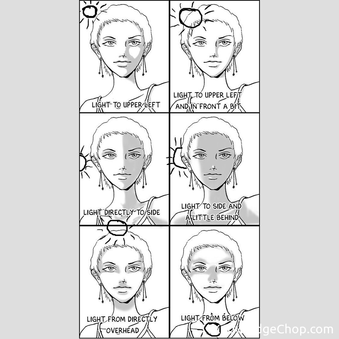 lighting guide for drawings | 🥷 Knowledge Ninja