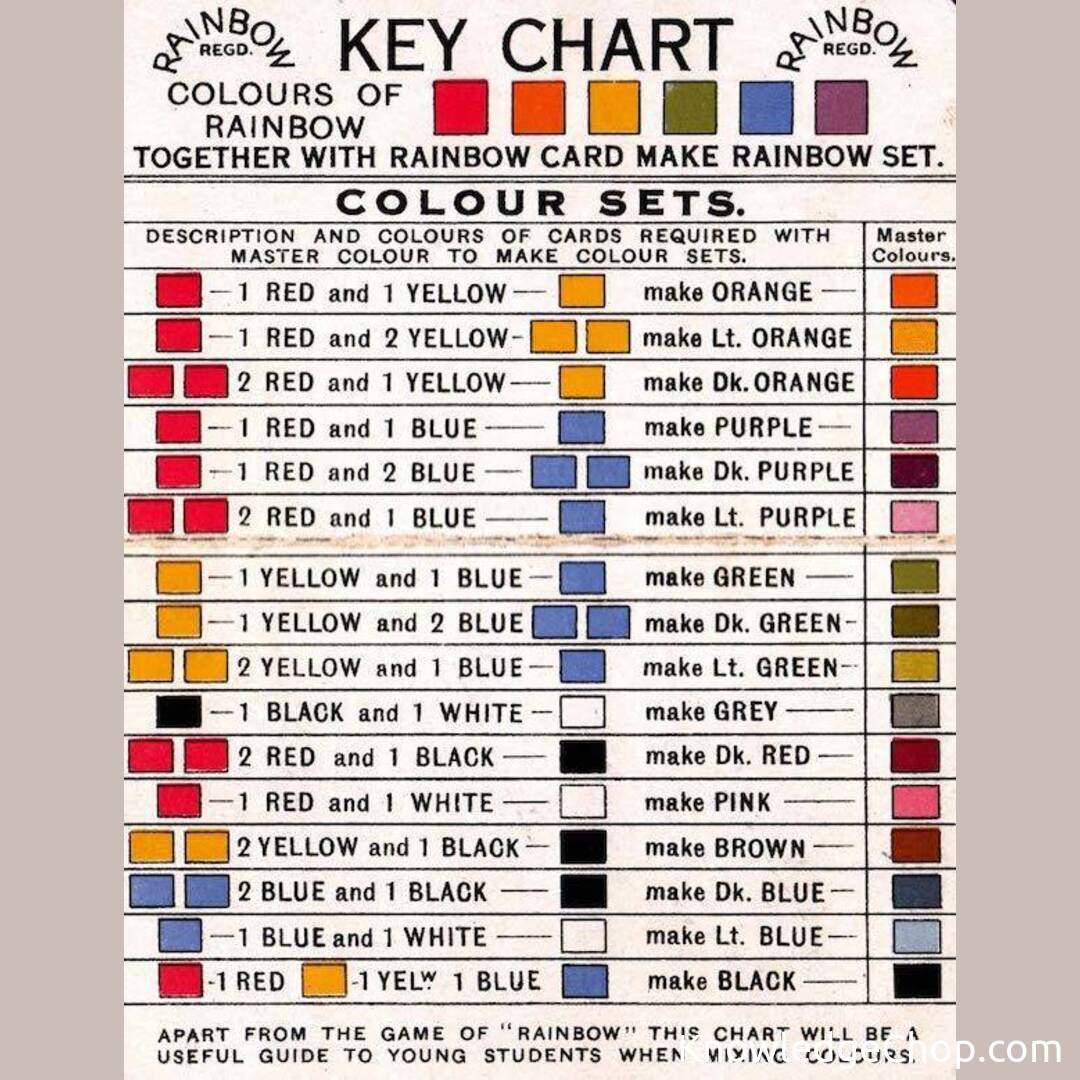 Color mixing guide | 🥷 Knowledge Ninja