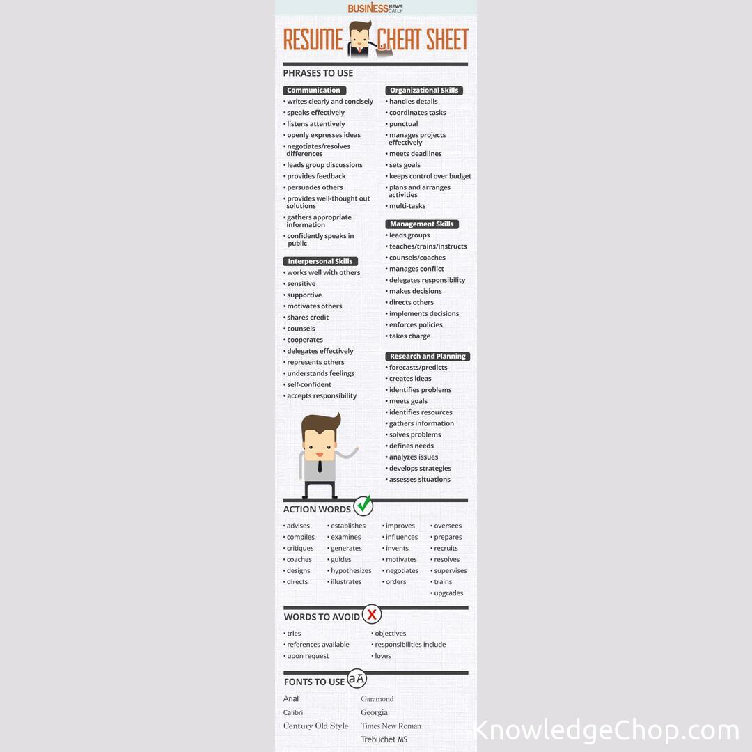 Resume Cheat Sheet | 🥷 Knowledge Ninja
