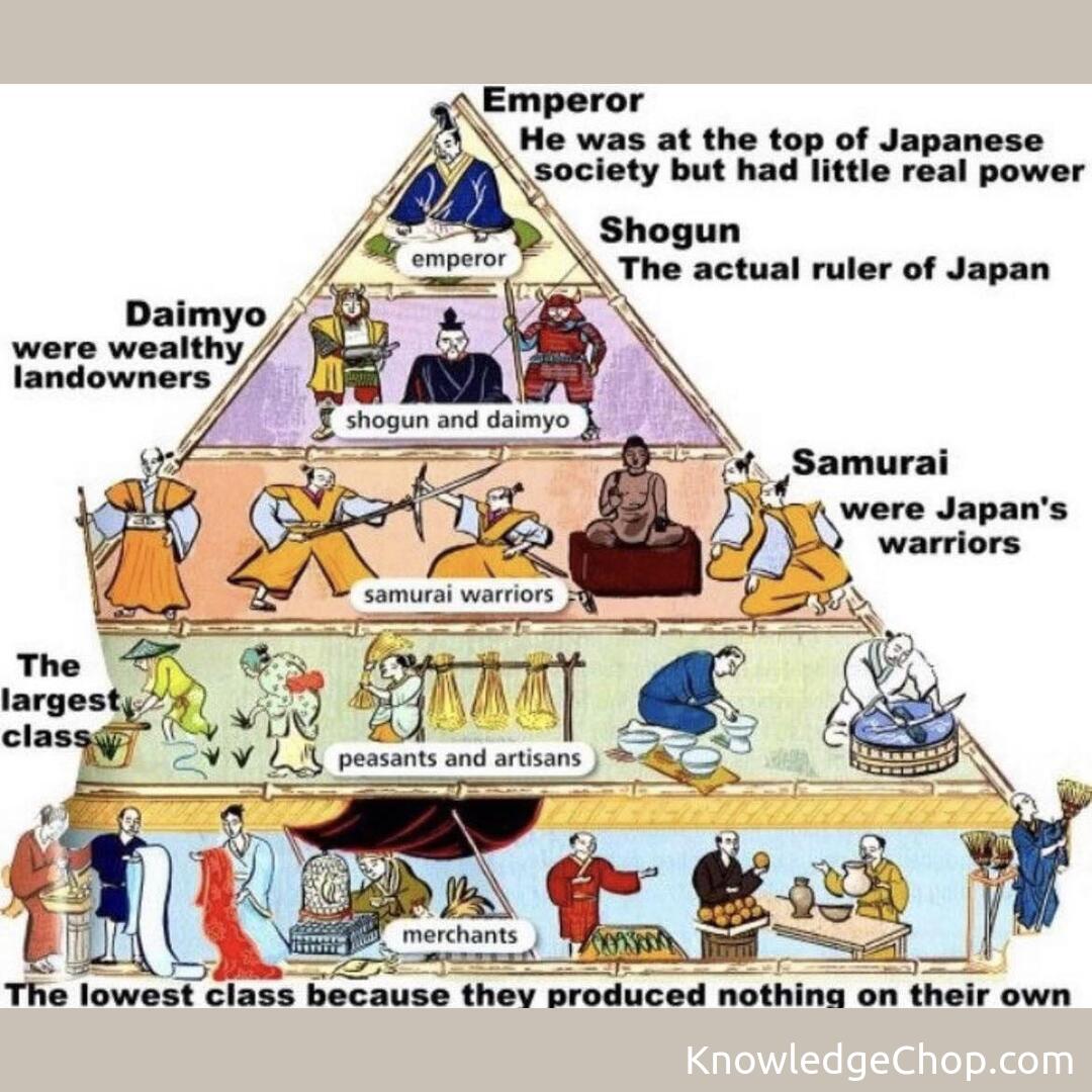 Japanese caste system. It was abolished in 1871 when Japan modernized ...