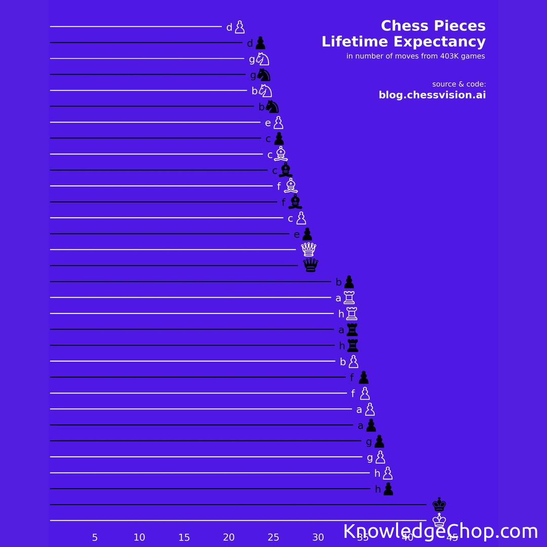Stole from r/chess | 🥷 Knowledge Ninja